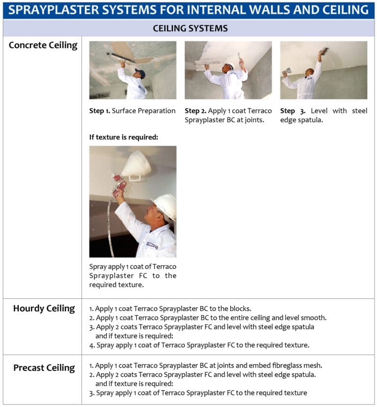Sprayplaster Systems - Terraco Gulf