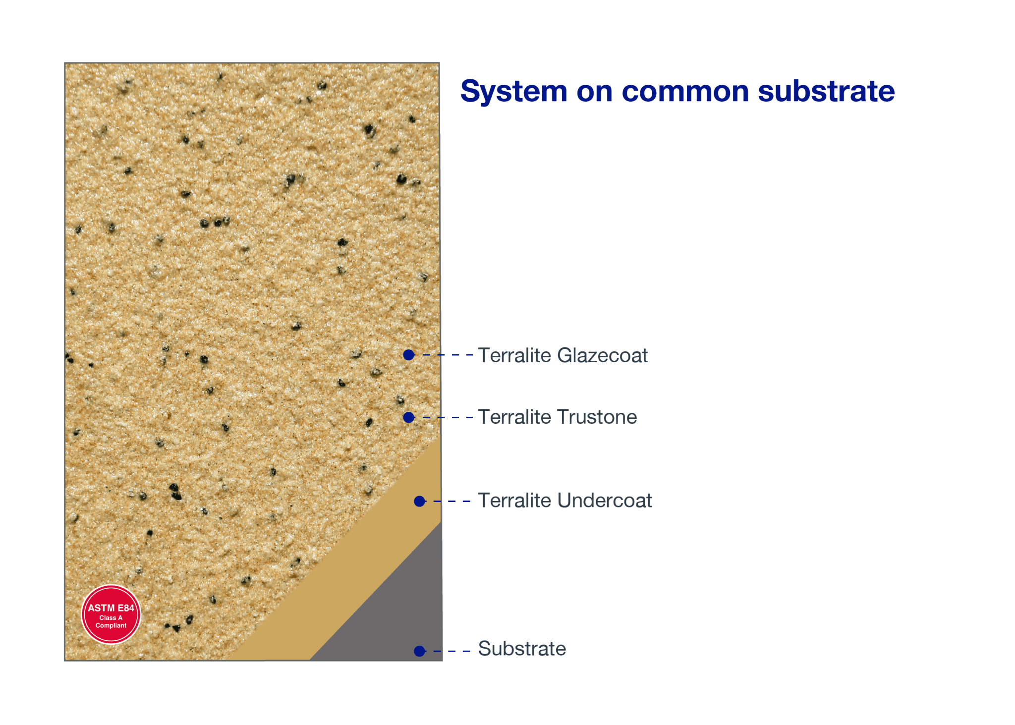 Terralite Trustone | Stone effect exterior coating