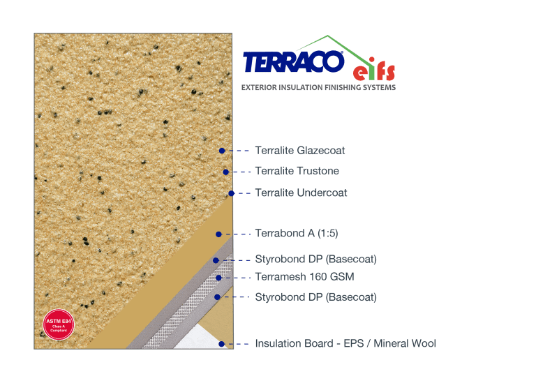 Terralite Trustone | Stone effect exterior coating
